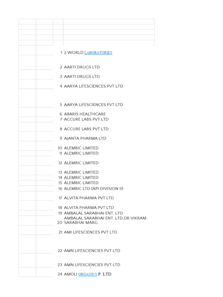 Gujarat Pharmaceutical Companies List | PDF | Tablet (Pharmacy ...
