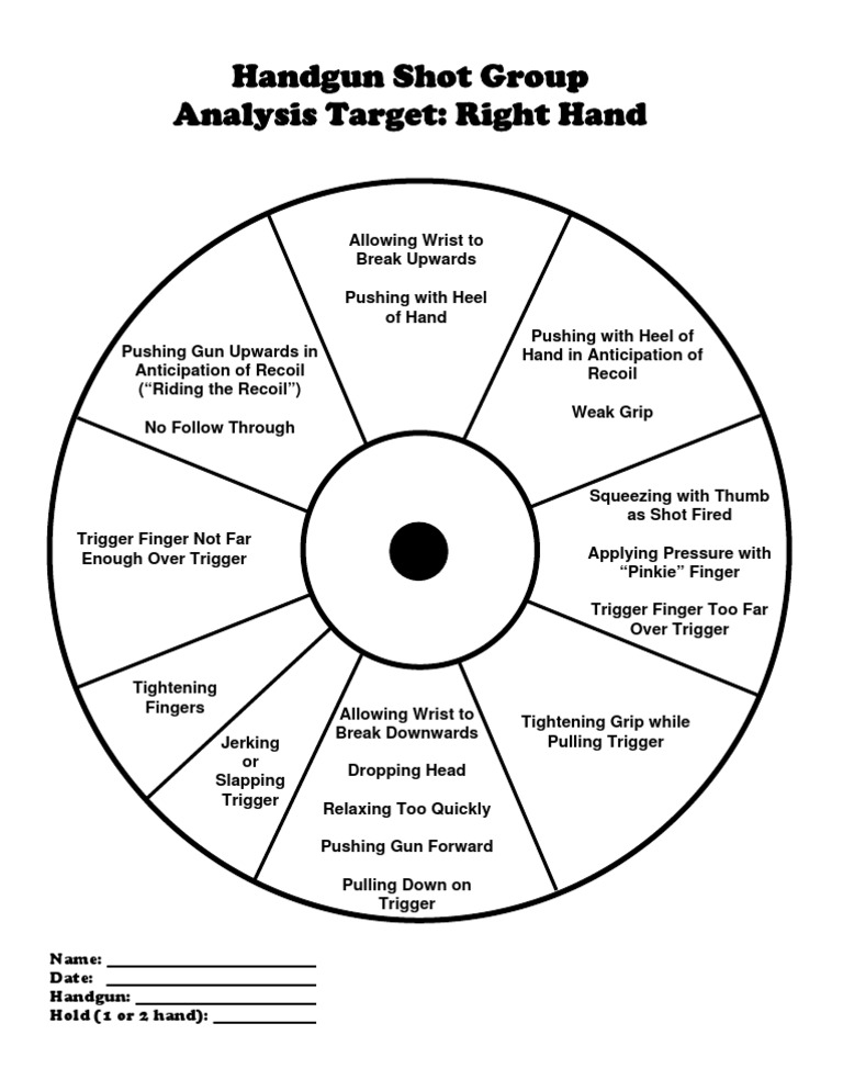 Shot Group Analysis RTHD 2 | PDF