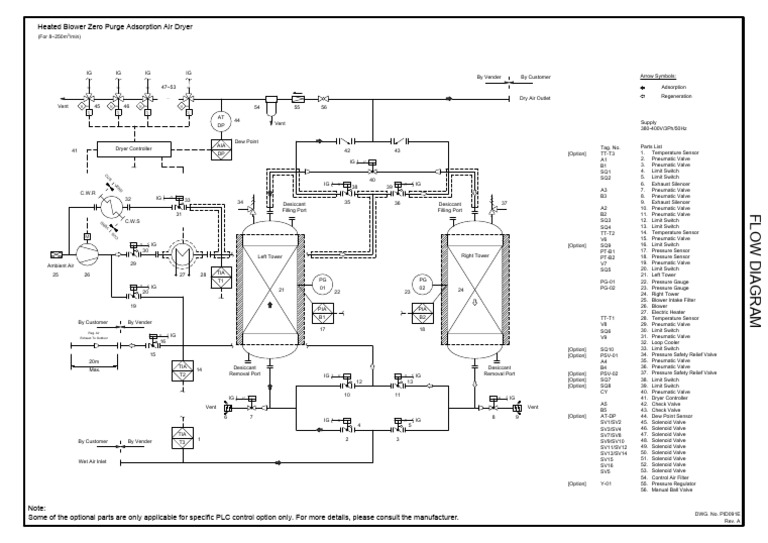 PID091E Heated Blower Zero Purge Adsorption Air Dryer | PDF | Valve ...