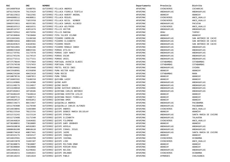 Apurimac Abancay Andahuaylas Antabamba Aymaraes Cotabambas Chincheros Grau 832 | PDF