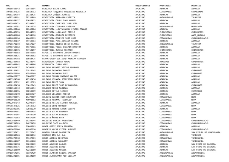 Apurimac Abancay Andahuaylas Antabamba Aymaraes Cotabambas Chincheros Grau 857 | PDF