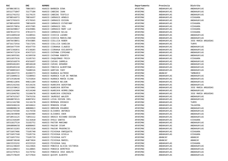 Apurimac Abancay Andahuaylas Antabamba Aymaraes Cotabambas Chincheros Grau 974 | PDF