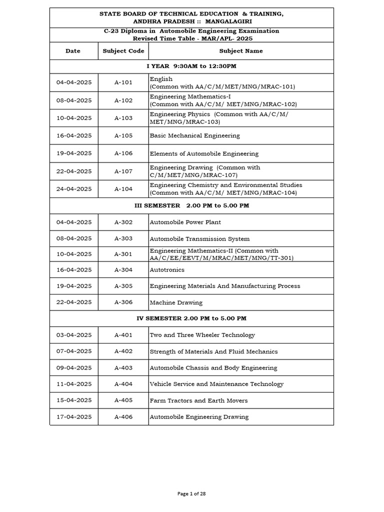 C23 Diploma Exam Time Table 2025 | PDF | Engineering | Textiles