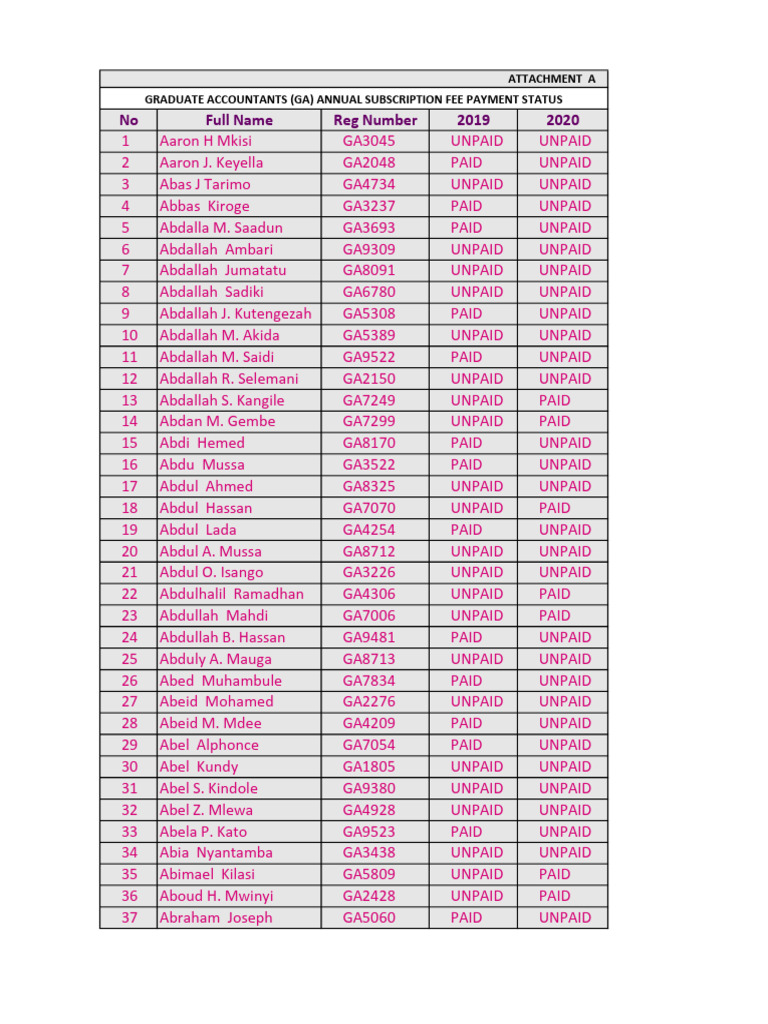 No Full Name Reg Number 2019 2020: Attachment A Graduate Accountants ...
