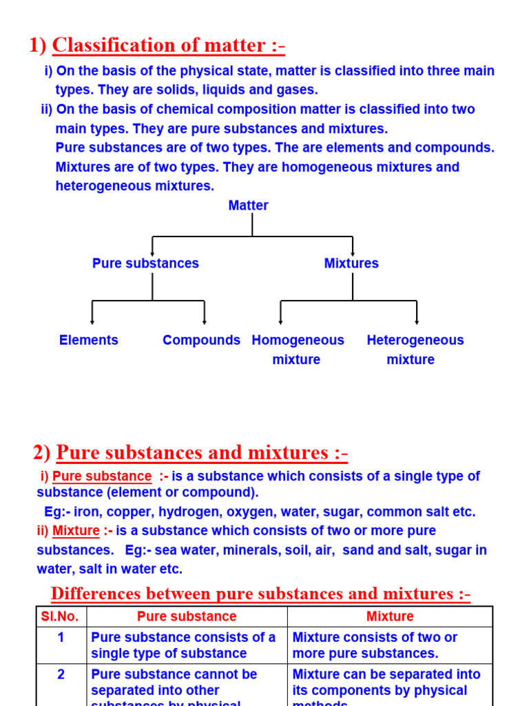 CBSE 9 Chemistry Is matter around us pure Notes | PDF | Mixture ...