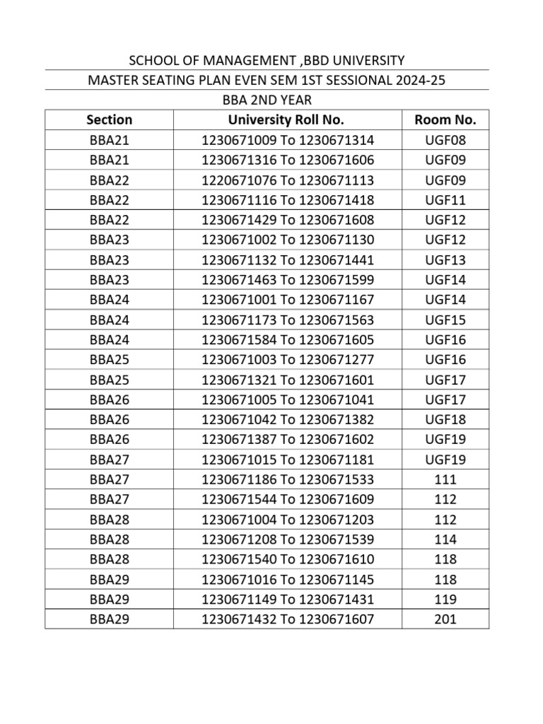 Master Seat Plan - 2ND Year Ug - 29TH March 2025 - First Sessional | PDF