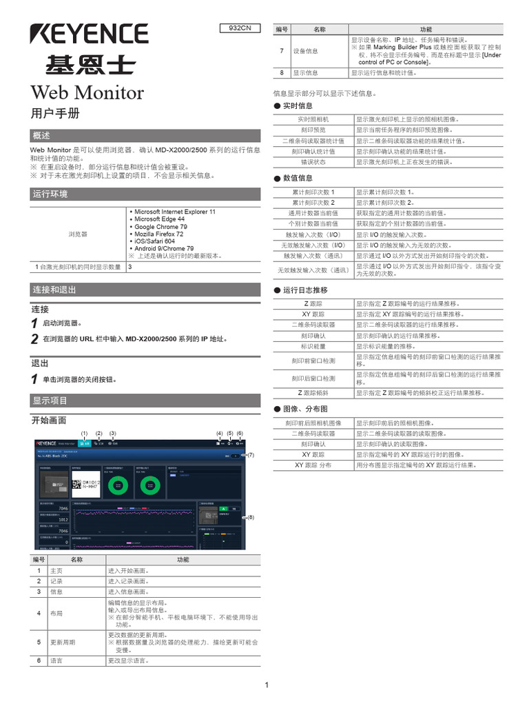 WebMonitor UM 932CN 252090 CN 2030-1 | PDF