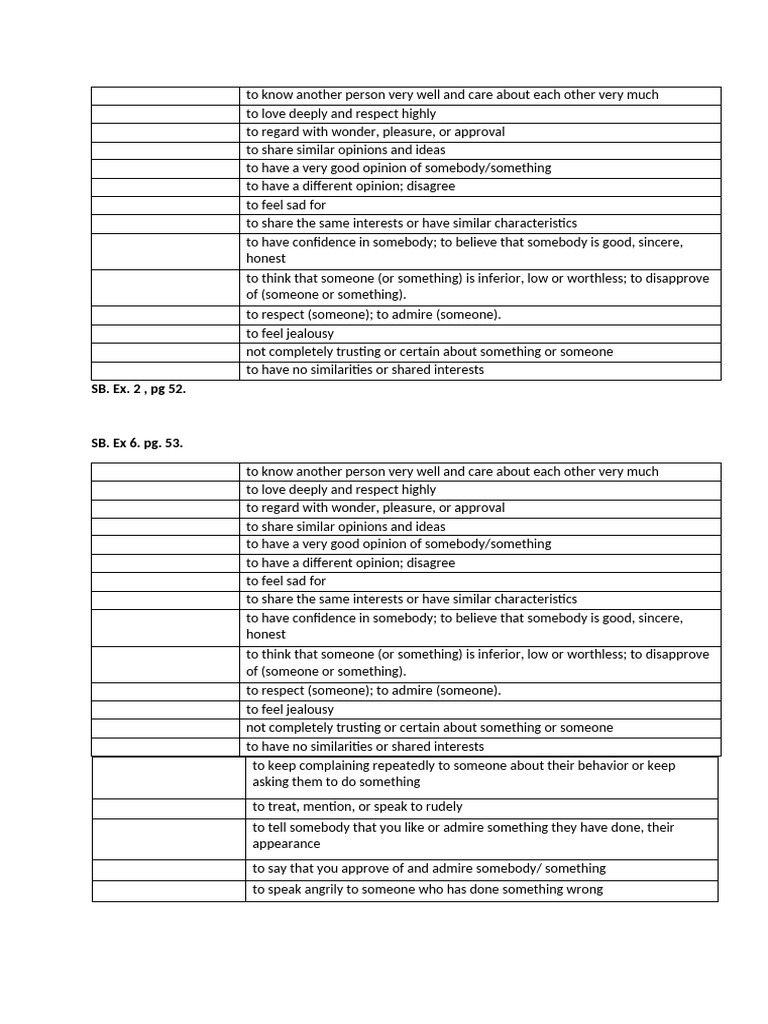 Solutions Upper-Intermediate, Vocabulary 5A | PDF