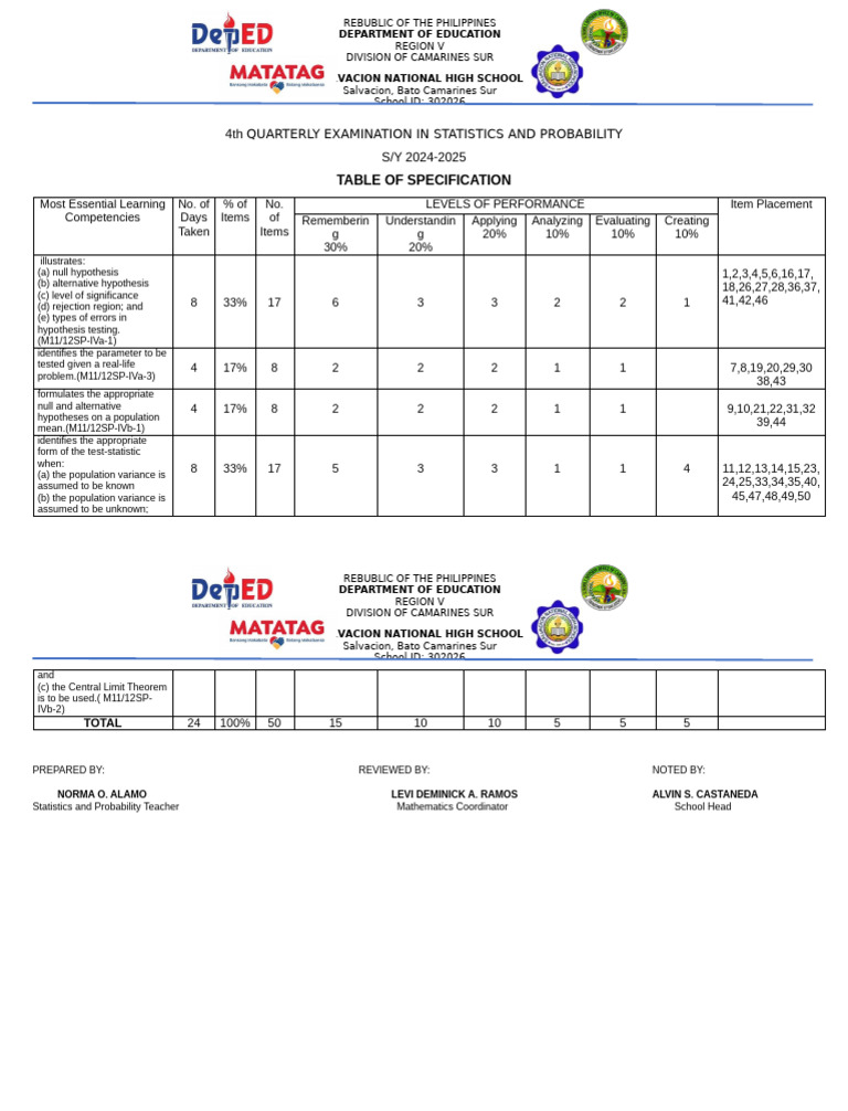 4TH QUARTER STAT AND PROB TOS | PDF | Hypothesis | Statistics
