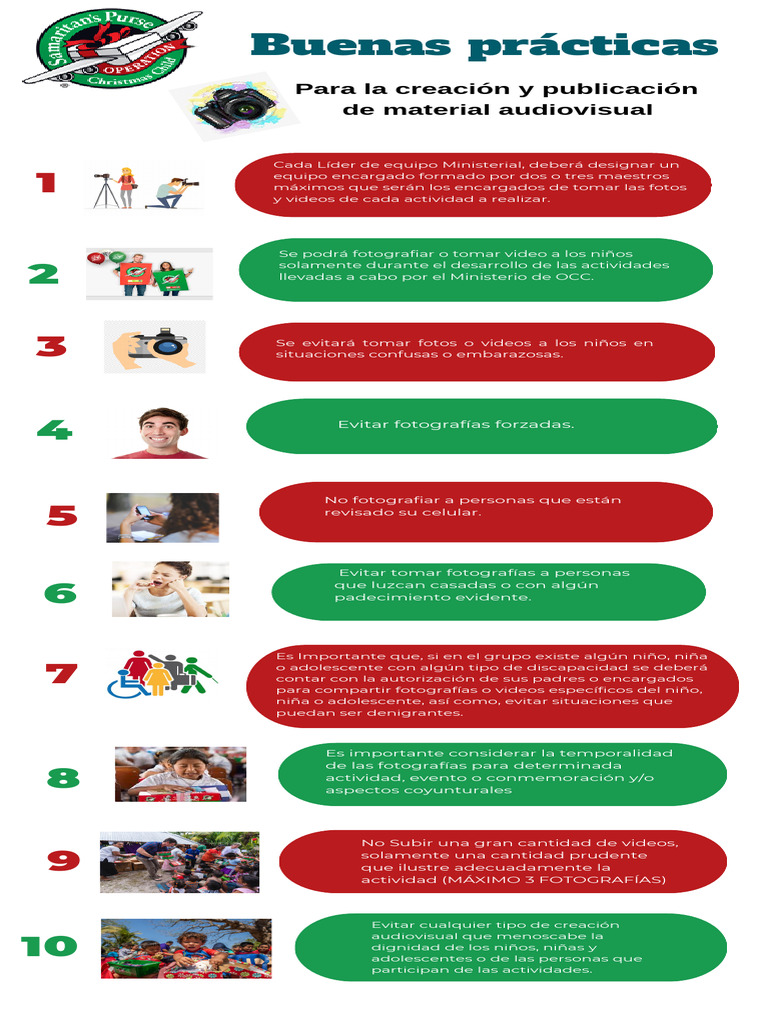 Buenas Prácticas Occ | PDF