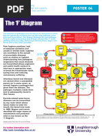 Fecal-Oral Route | PDF | Microbiology | Public Health