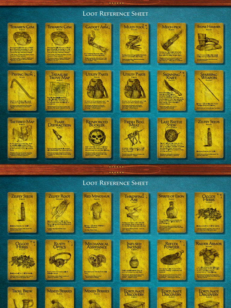 TMB Loot Reference Sheet | PDF