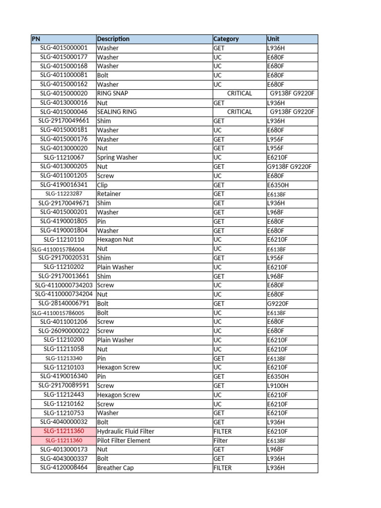 Parts List for Equipment Maintenance | PDF | Nut (Hardware) | Washer (Hardware)