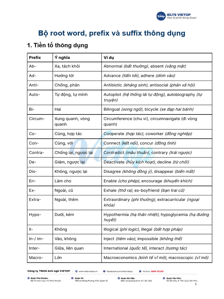 [PDF] Root Prefix Suffix | PDF