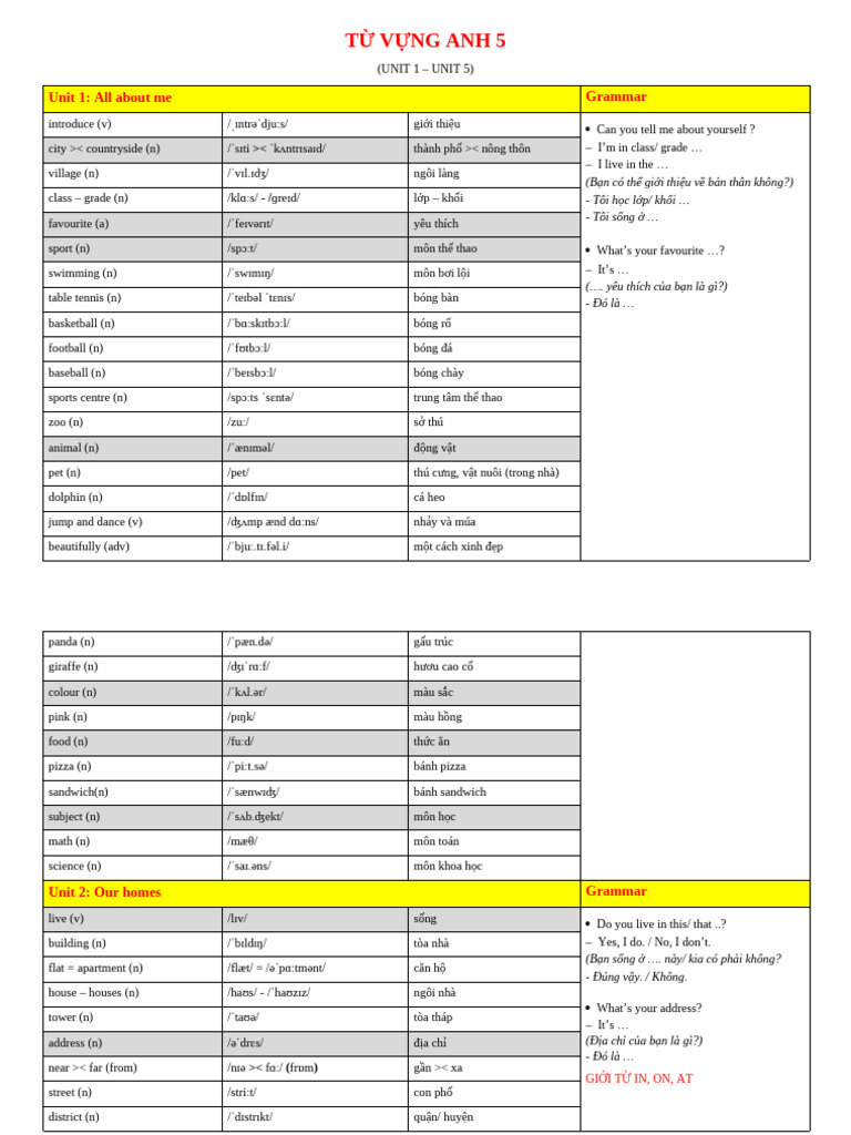 T V NG Anh 5: Unit 1: All About Me Grammar | PDF