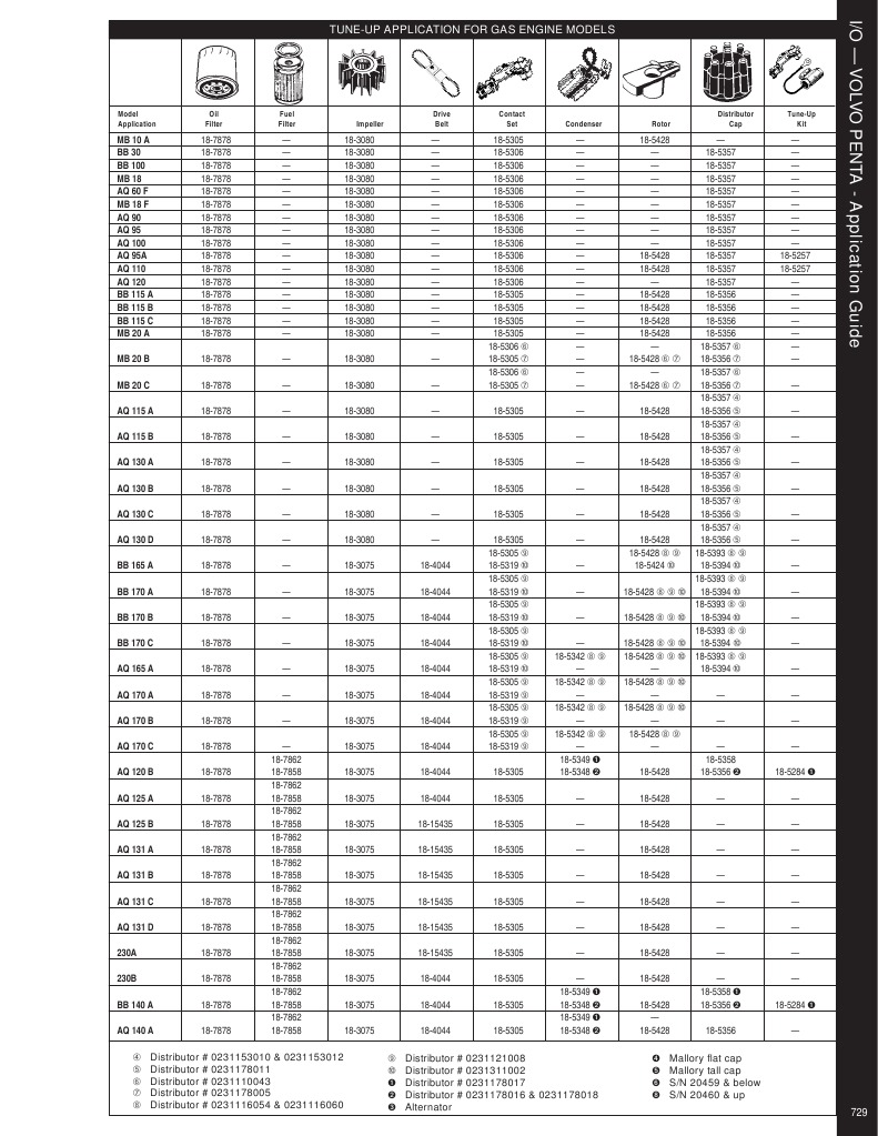 Volvo Penta Engine Tune-Up Guide | PDF | Rotating Machines | Vehicles