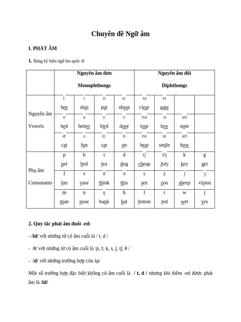 Chuyen de Ngu Am On Thi Vao 10 | PDF