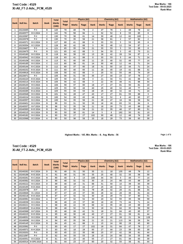 Rank Wise Test Results for XI PCM 4529 | PDF | Physical Sciences ...