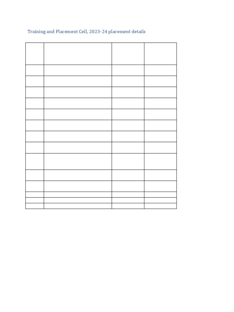 Placement Data 2023 24 - Compressed | PDF