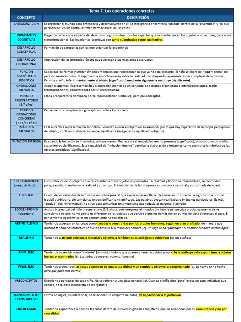 Esquema 2PP Desarrollo I Hasta T10 | PDF | Las emociones | Adultos