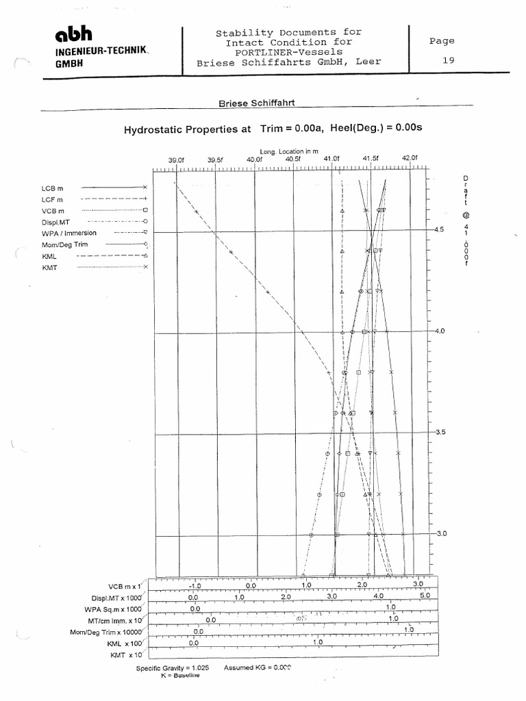 STABILITY DOCUMENTS (Dragged) 2 | PDF