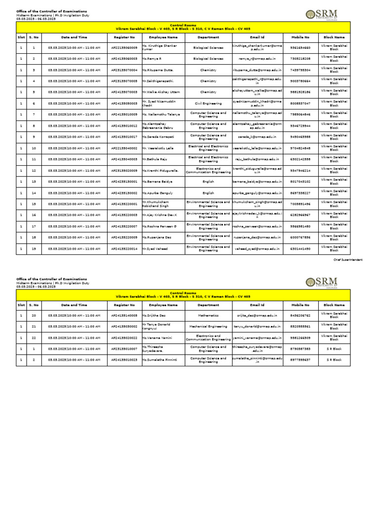 PH.D Invigilation Duties Mar2025 Final | PDF | Physical Sciences | Engineering