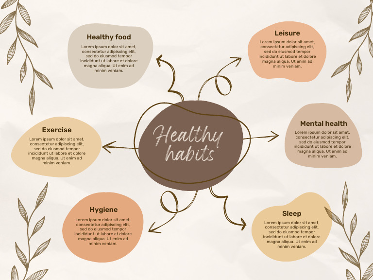 Brown Pastel Organic Boho Project Scheme Concept Mind - 20250329 ...