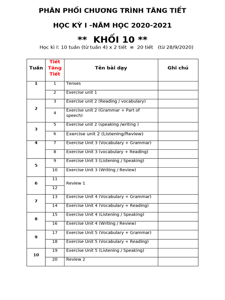 ppct Tang tiet -lop 10 | PDF