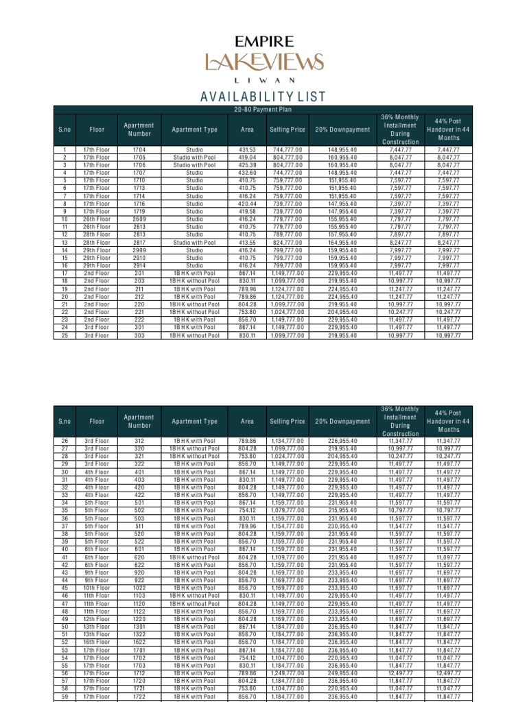 Empire Developments Availability List 29th March 2025 PDF | PDF | Military Operations