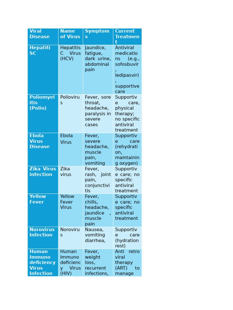 Micro Assignment 3 | PDF