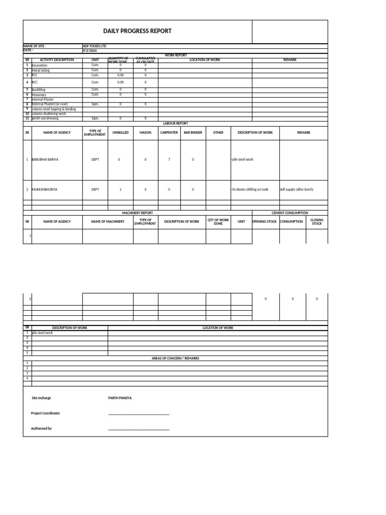 Daily Progress Report 9-2-24 | PDF | Building Engineering | Components