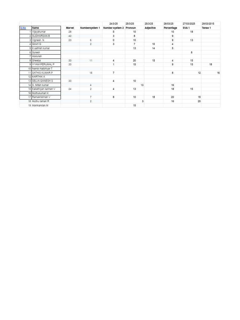 Circle Test Marks | PDF