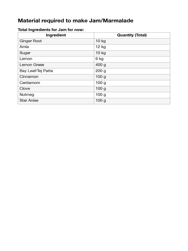 Jam and Marmalade Ingredient List | PDF | Fruit Preserves