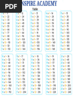 Tabel Perkalian 11-20 | PDF