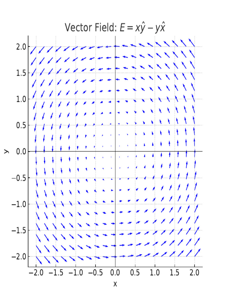 Vector Field | PDF