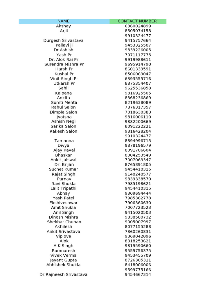 Books Distribution by NGD | PDF