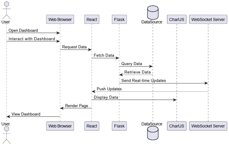 Sequence Diagram.drawio (2) | PDF