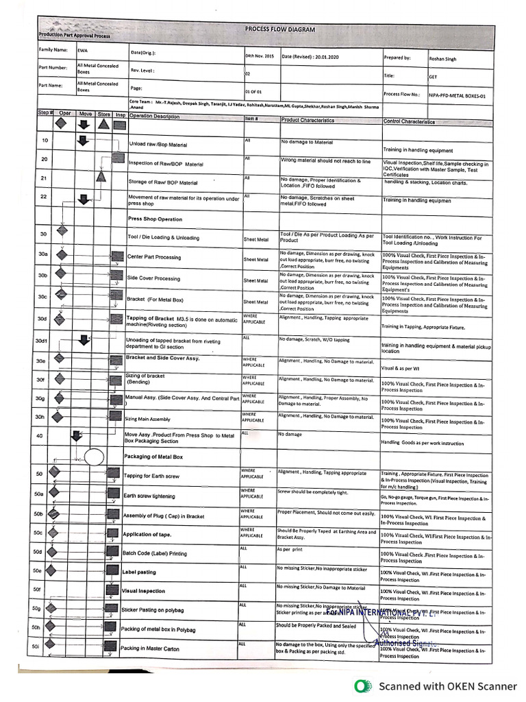 PFD Metal Box - 22.03.2025 | PDF