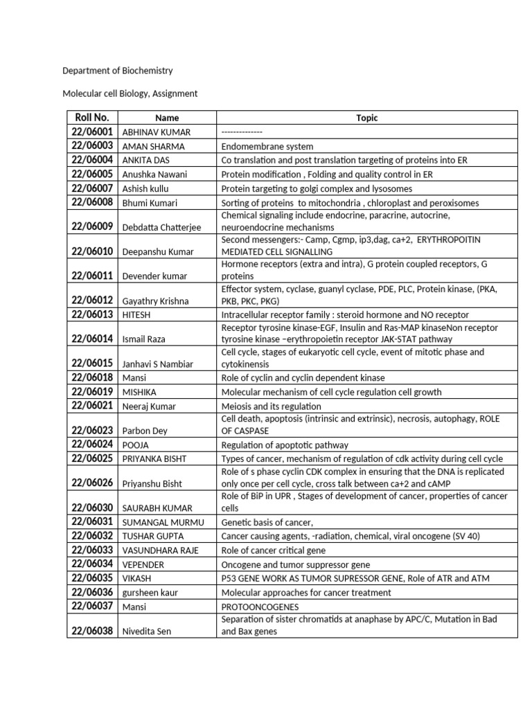 Assignment Biochemistry | PDF | Apoptosis | Cell Cycle