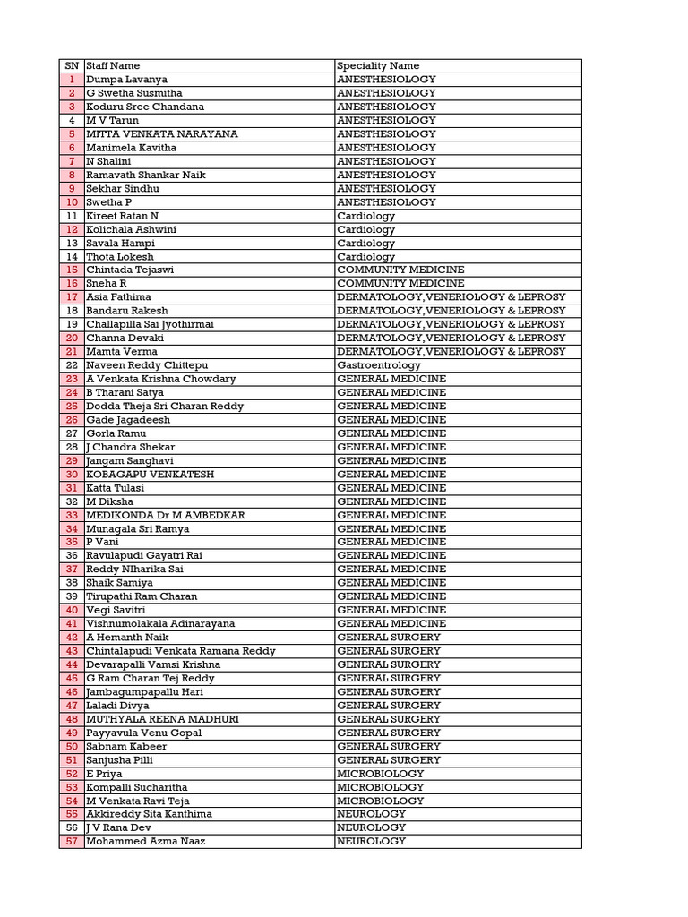 Absent List in FRS as on 12.03.2025 | PDF | Health Care | Medical Specialties