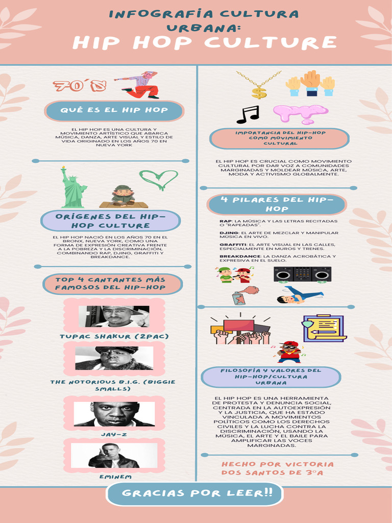 Infografía Hip Hop | PDF | Música hip-hop | Hip hop