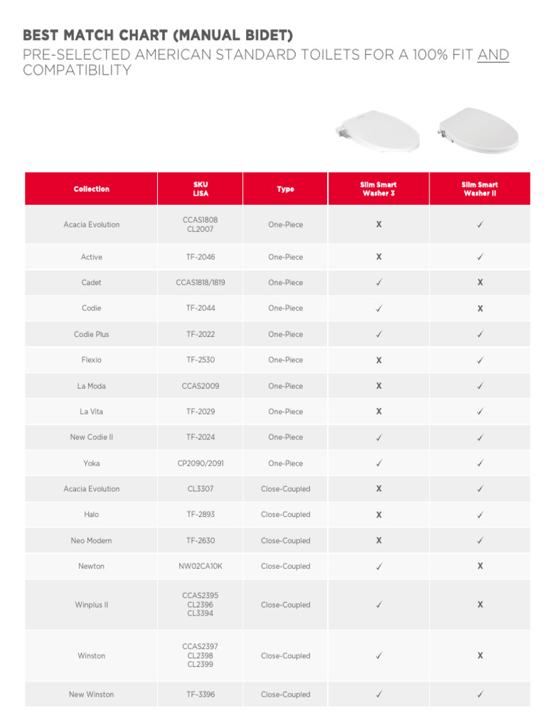 Best-Match-Chart-Manual-Bidet | PDF