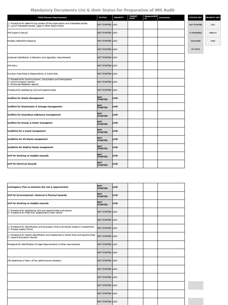 IMS Audit Mandatory Documents Status | PDF | Risk | Hazards