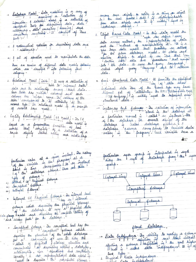 Dbms Class | PDF