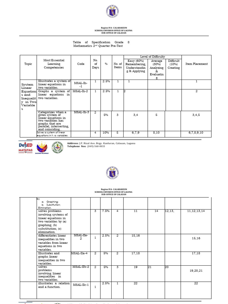 TOS_G8_Q2 | PDF | Function (Mathematics) | Mathematical Analysis