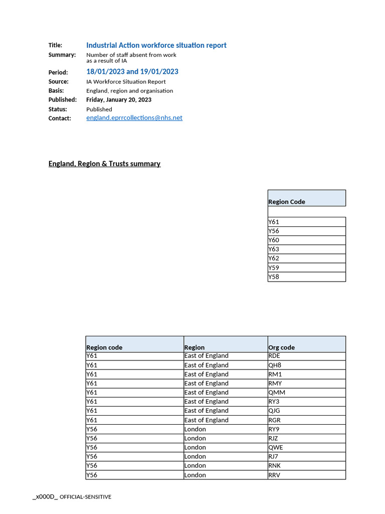 RCN Strike Wednesday 18 and Thursday 19 January 23 Data | PDF ...