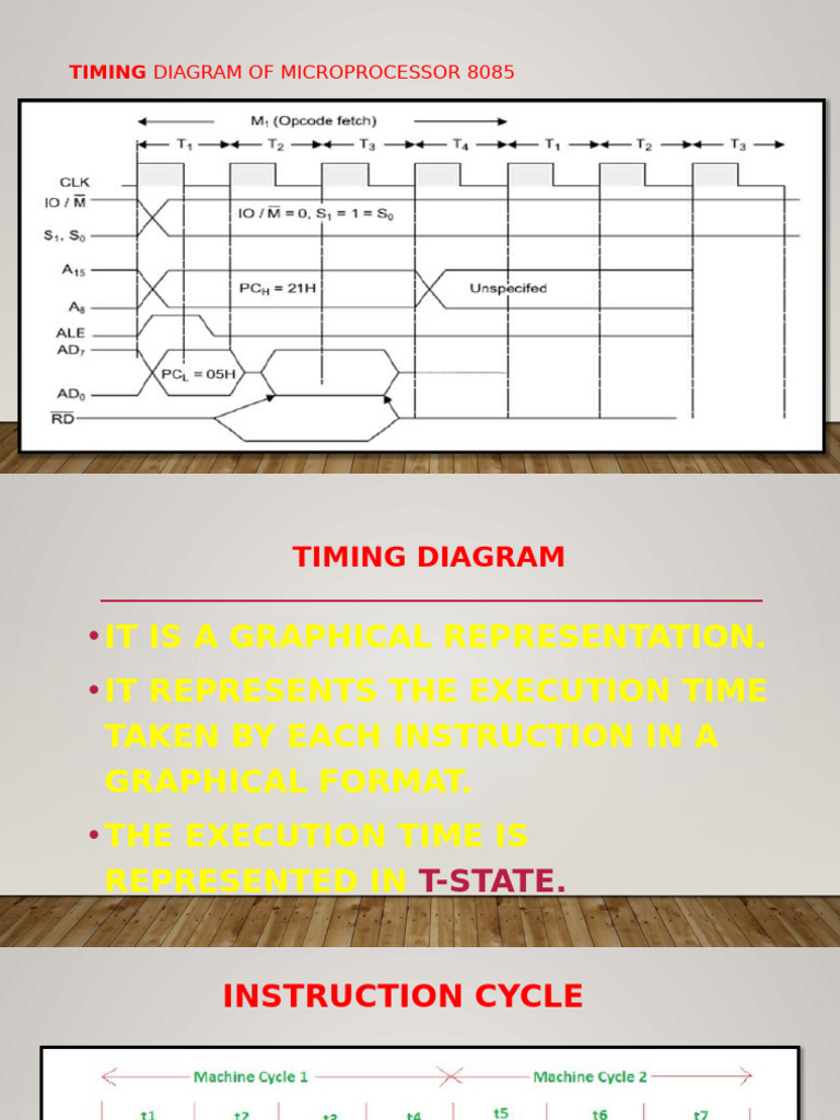 Timing Diagram | PDF