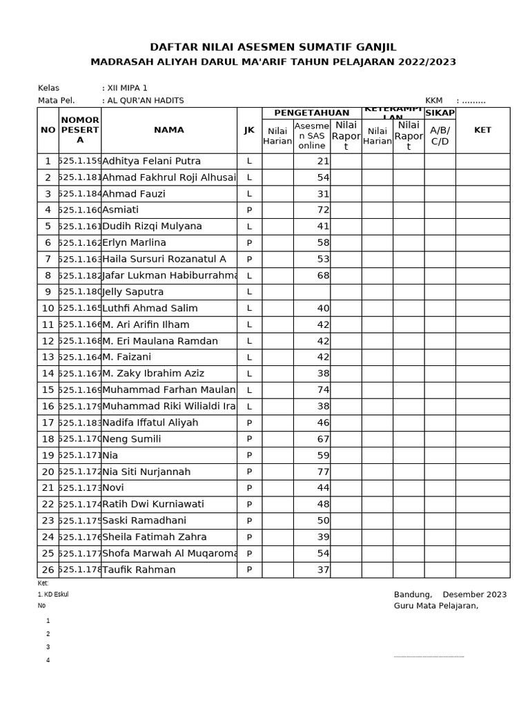 QURDIS KELAS 12 | PDF