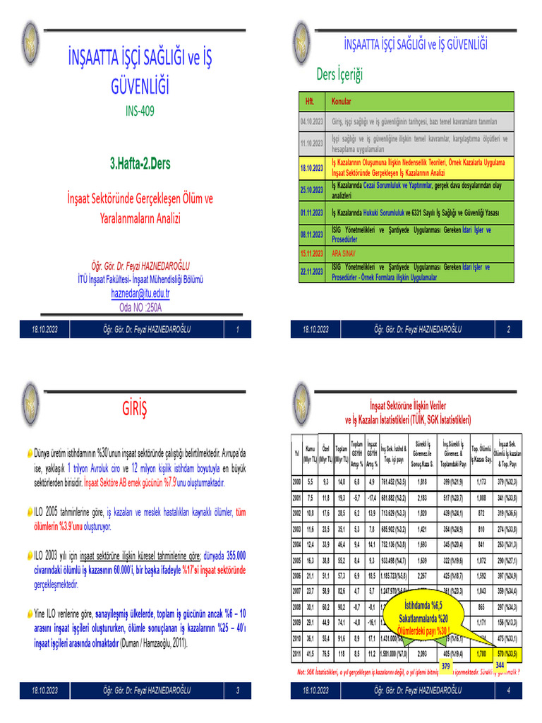 ISGDers 03b Insaat IsKazalariAnalizi - 2023 | PDF