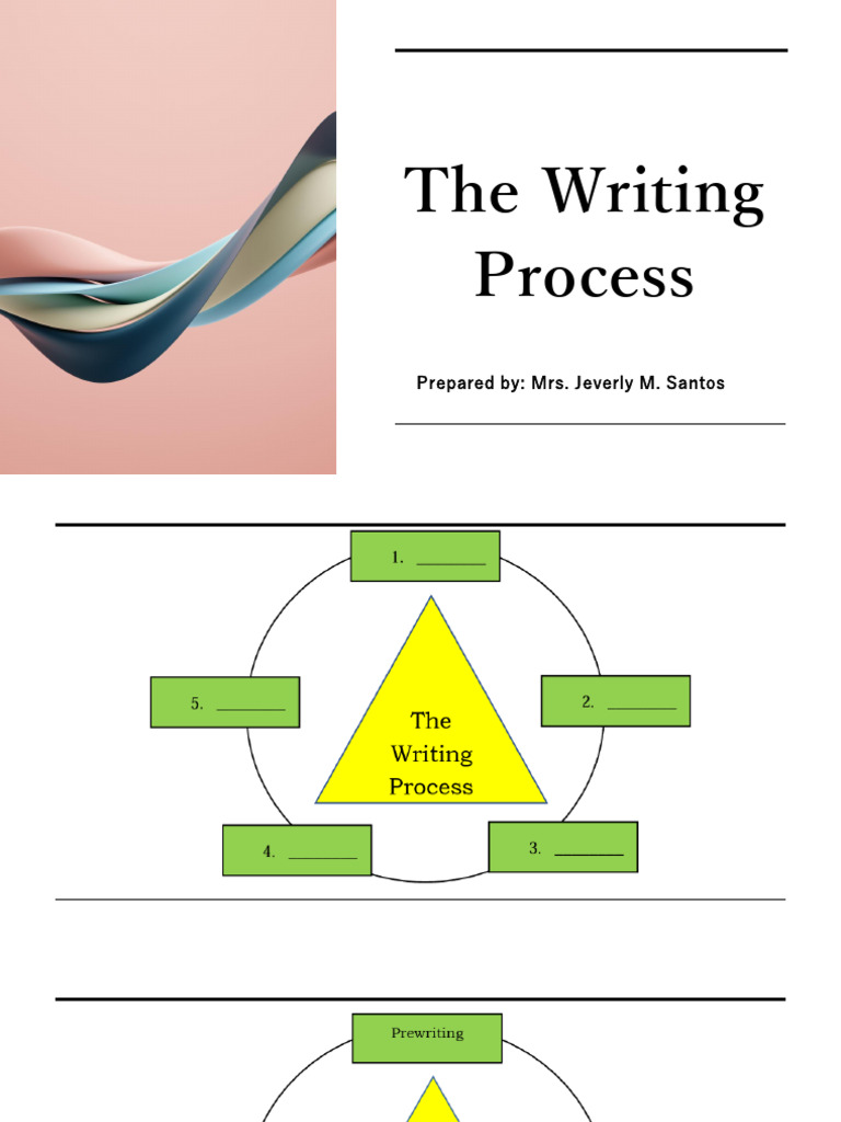 1st Q LECTURE 7 The Writing Process | PDF